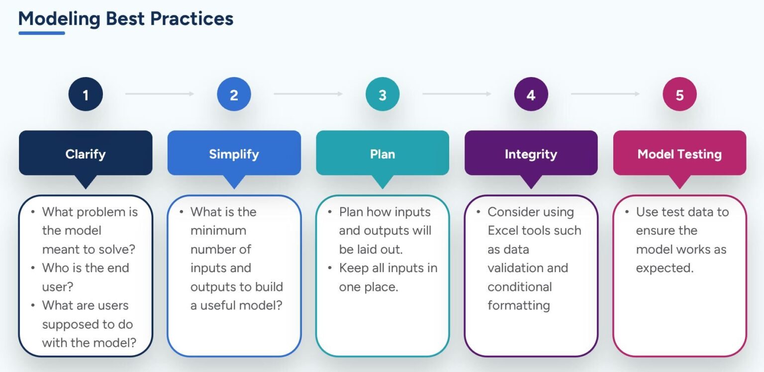 USCPAにおすすめのCPE：CFIのFinancial Modeling Valuation Analyst (FMVA) | USCPA ...