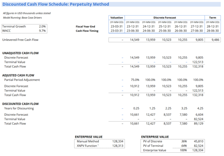 USCPAにおすすめのCPE：CFIのFinancial Modeling Valuation Analyst (FMVA) | USCPA Global